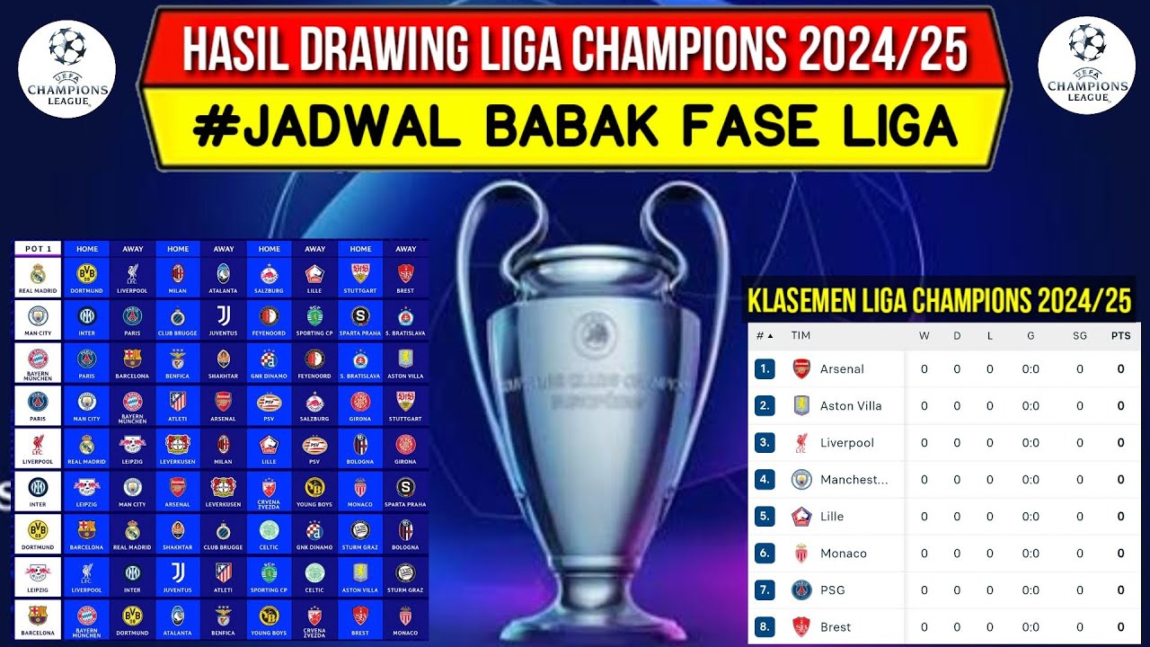 Hasil Drawing Liga Champions 2024~Jadwal Champions League 2024/25 Fase ...