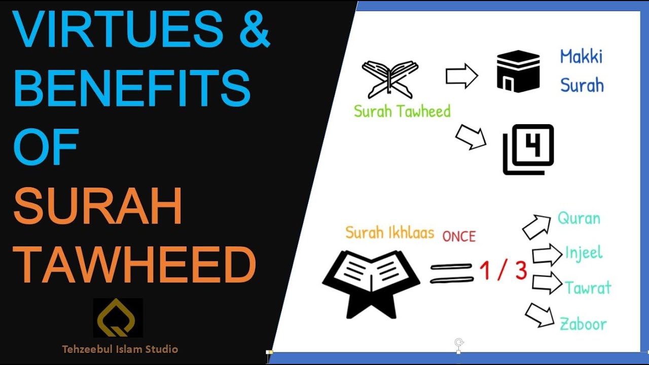 Surah Tauheed | Some amazing benefits of reciting Surah Tauheed ...
