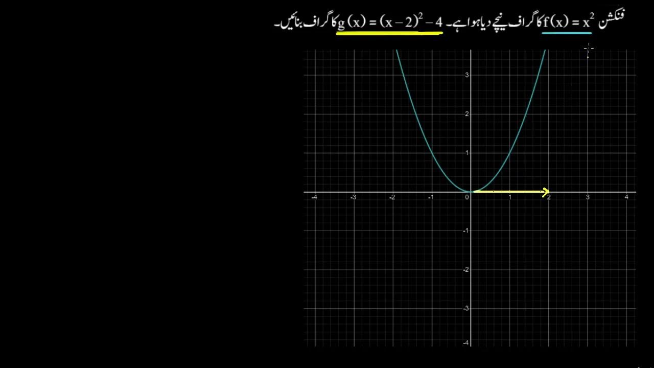 Graphing Shifted Functions Transformations Of Functions Sec Maths Ka Urdu Youtube
