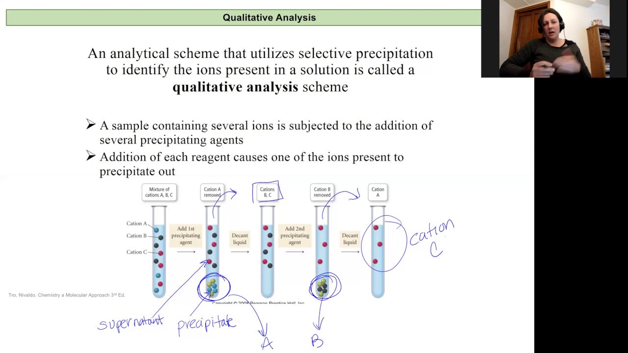 Chem 163 Lecture 15.9 Qualitative Analysis of Ions - YouTube