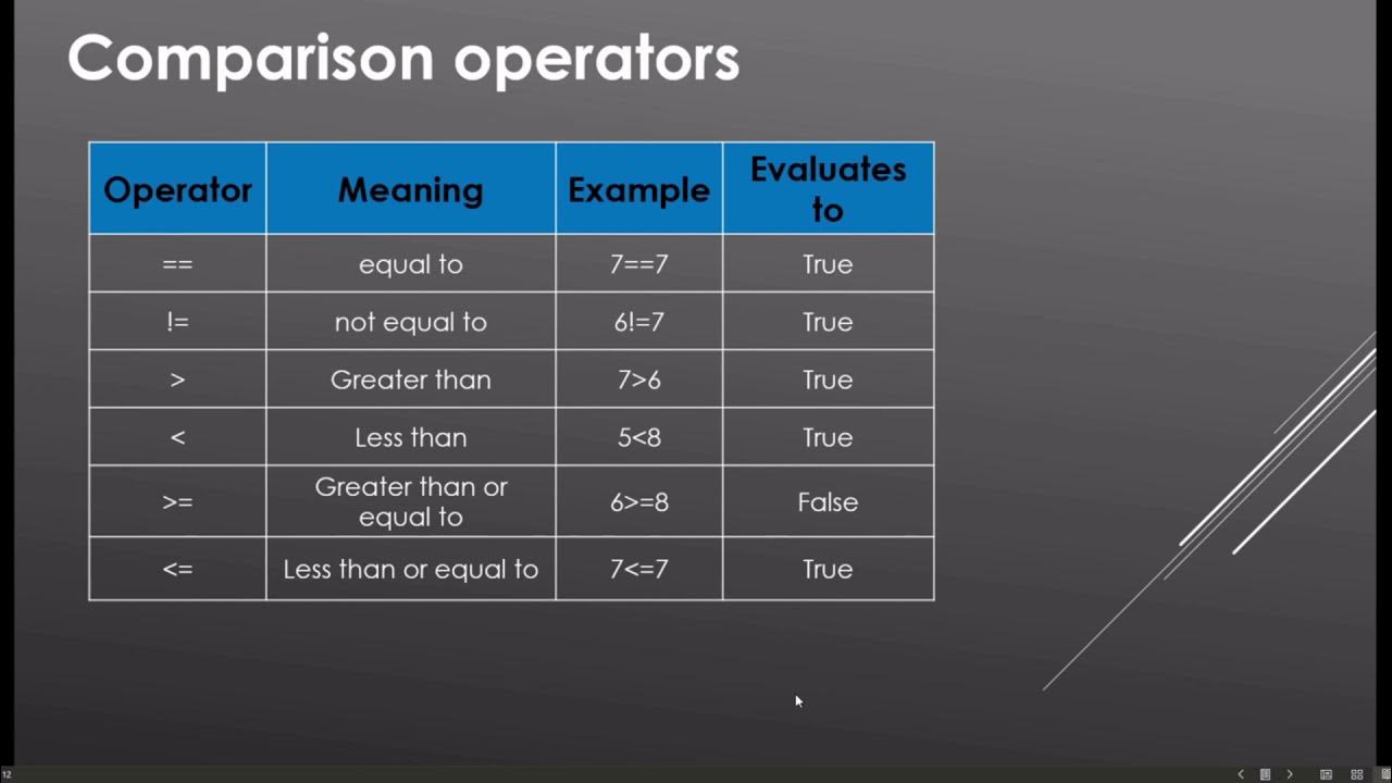 Ks3 Computing Python Loops Part 1 Youtube