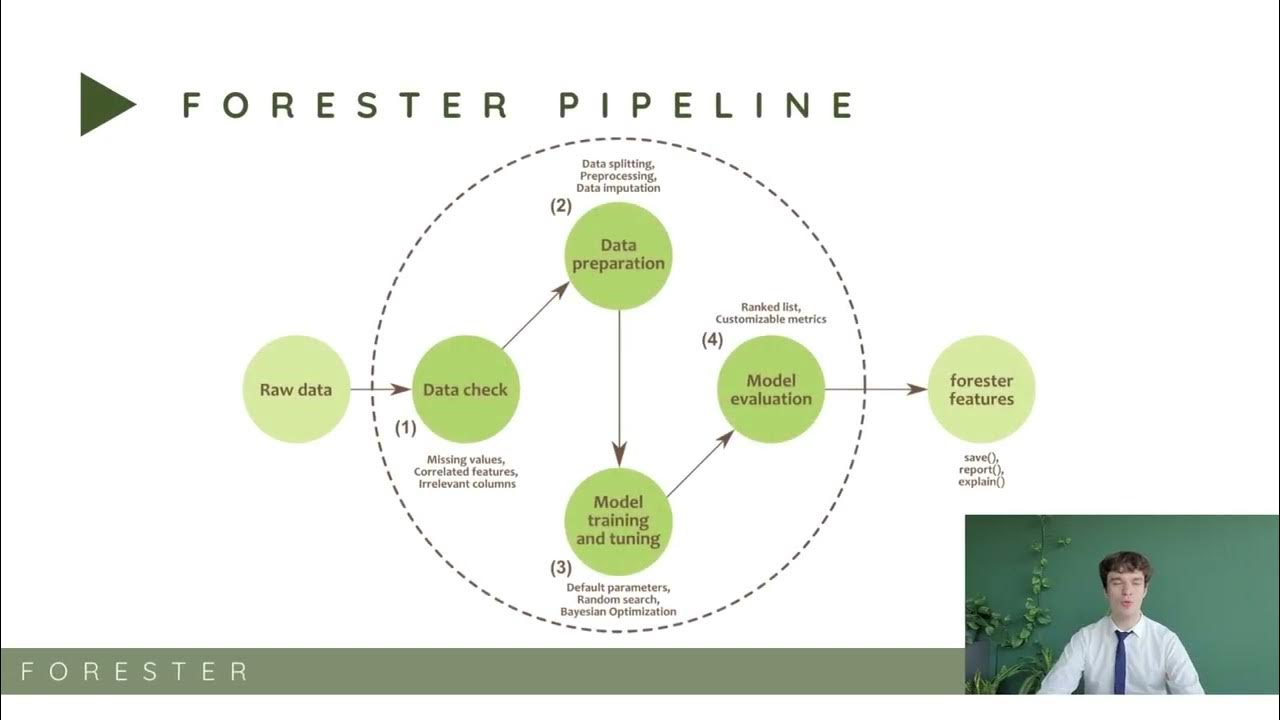 [AUTOML23] forester: A Novel Approach to Accessible and Interpretable AutoML for Tree-Based ...