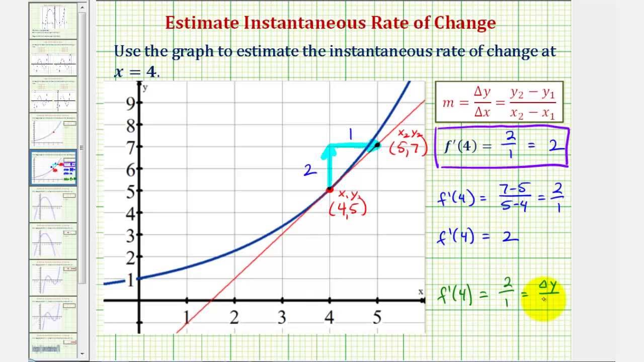 Ex 1 Estimate The Value Of A Derivative At A Point On A Graph Using A