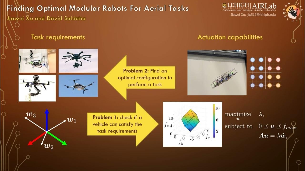 Finding Optimal Modular Robots for Aerial Tasks - paper trailer - YouTube