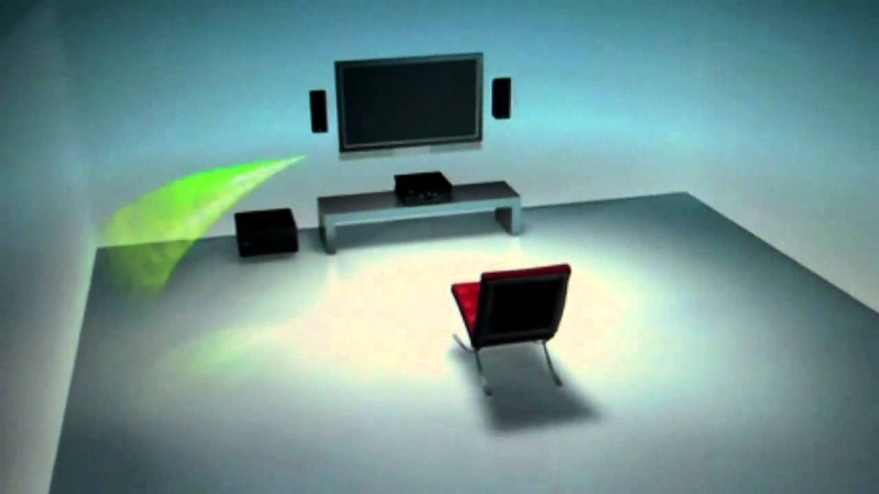 Yamaha neoHD YMC 700 Media Controller Review - YouTube