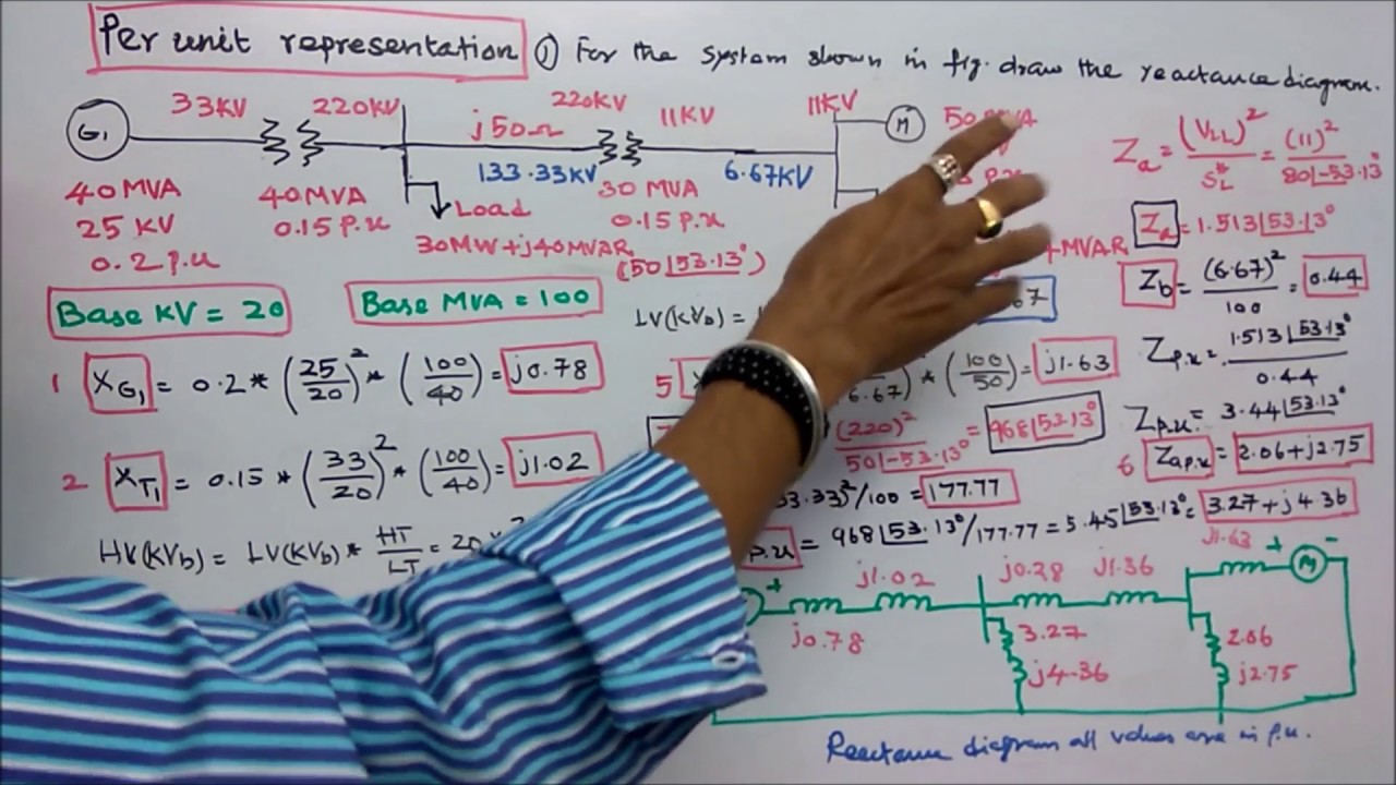 PER UNIT REPRESENTATION - PART - 07 - PER UNIT LOAD IMPEDANCE - YouTube