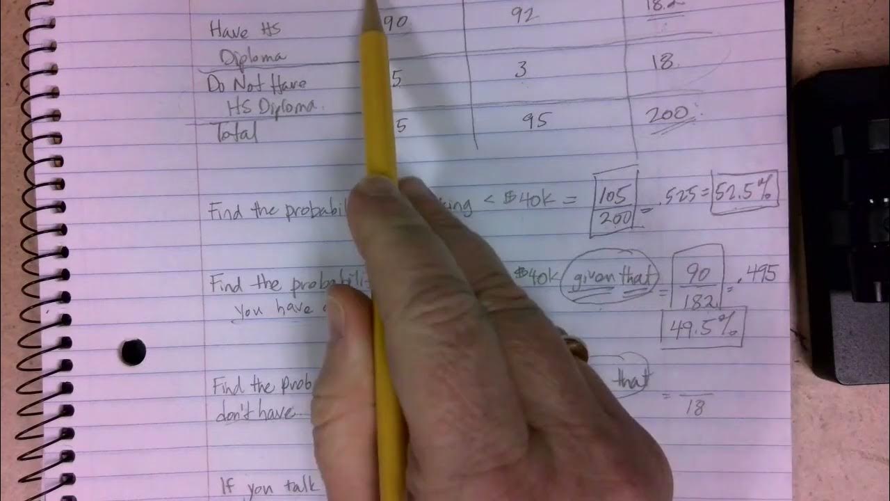 Conditional Probability Using Contingency Tables - YouTube