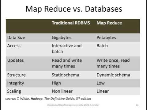 006 mapreduce map side join discussion on mapreduce vs rdbms - YouTube