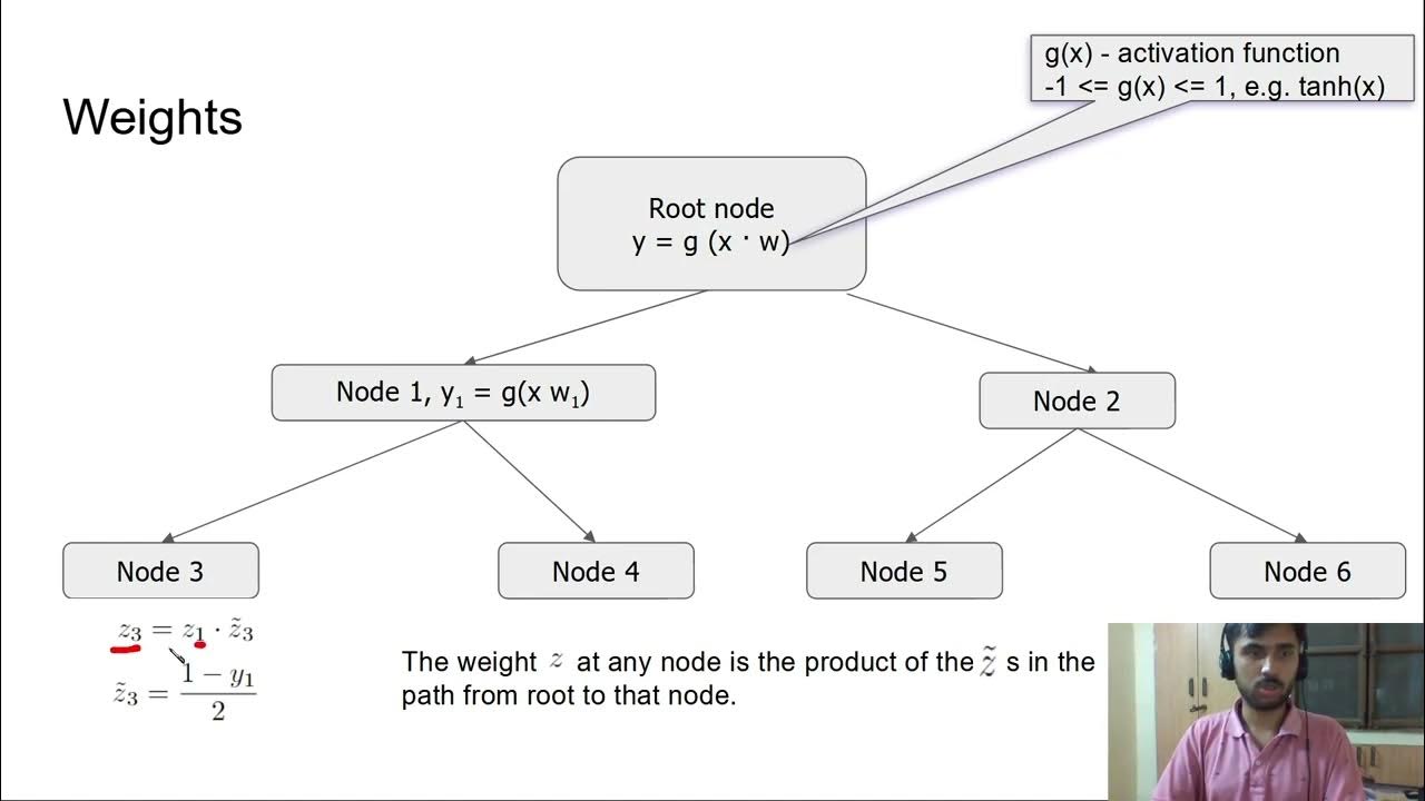 Sparse Oblique Decision Trees - YouTube