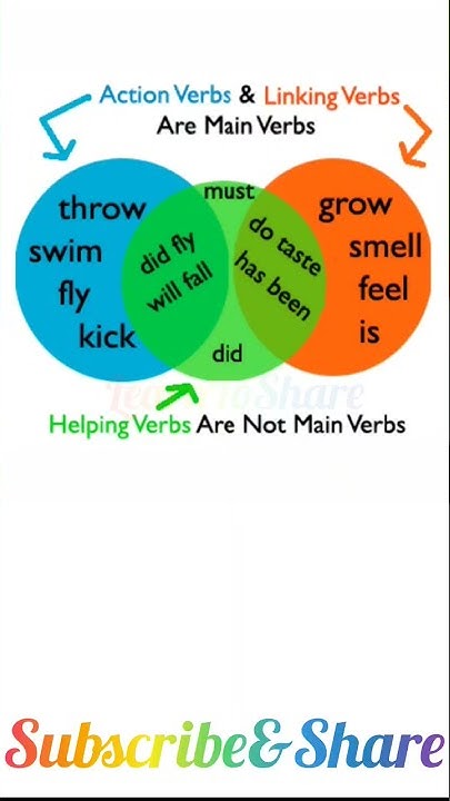 Action verbs | Linking verbs | Helping verbs | Difference #shorts # ...