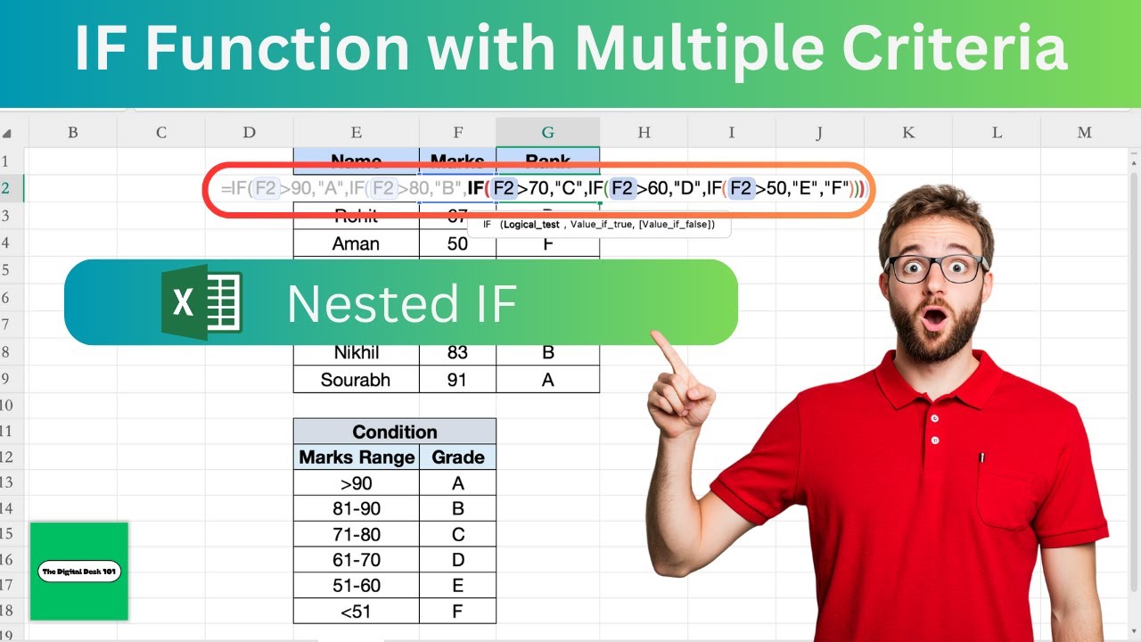 If Function With Multiple Criteria Nested If In Excelwps Nested If 7716