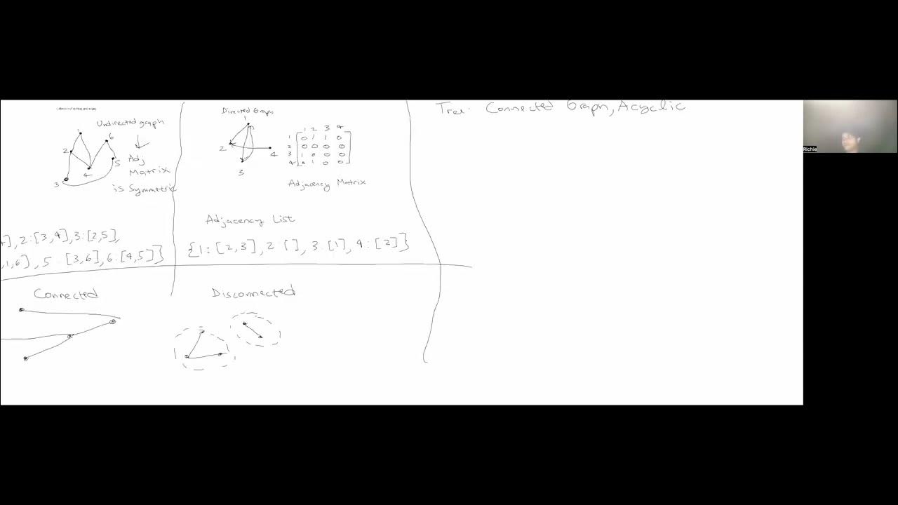 Graph Theory Introduction for Discrete Mathematics - YouTube