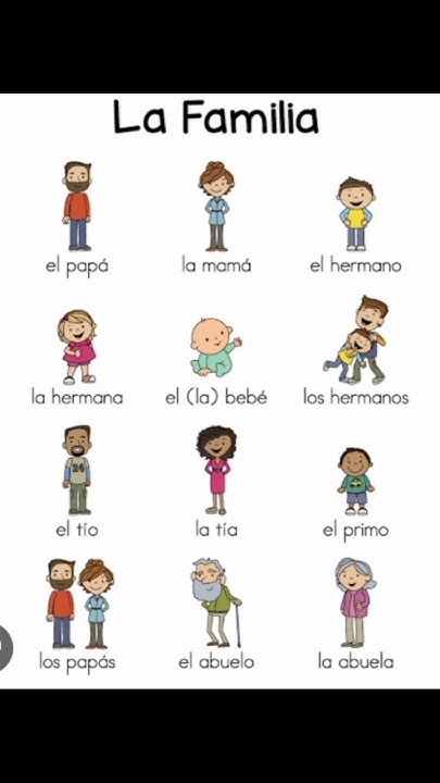 Family members name in spanish #spanish #español - YouTube