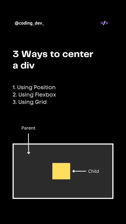 Different ways to center a div in CSS 🔥 - YouTube