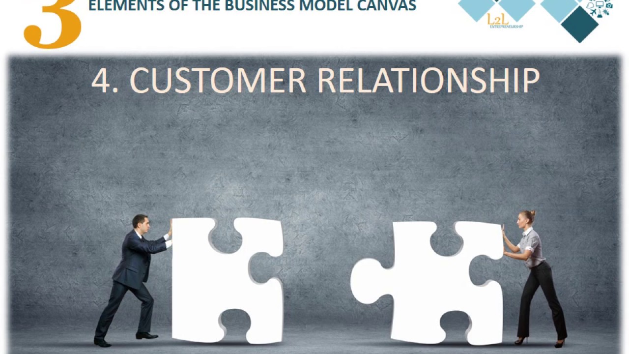 Module 3 Chapter 2: Elements of the BMC - YouTube