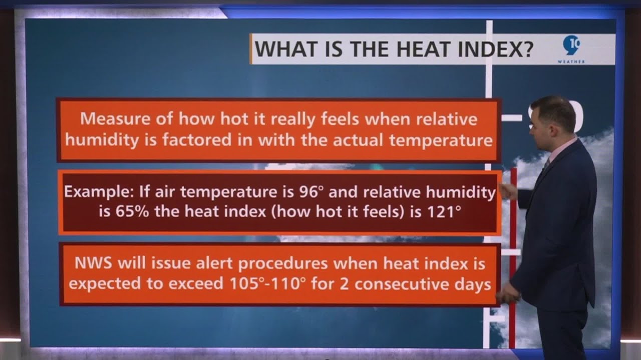 Ep 60: Heat Index, Heat & Humidity - YouTube