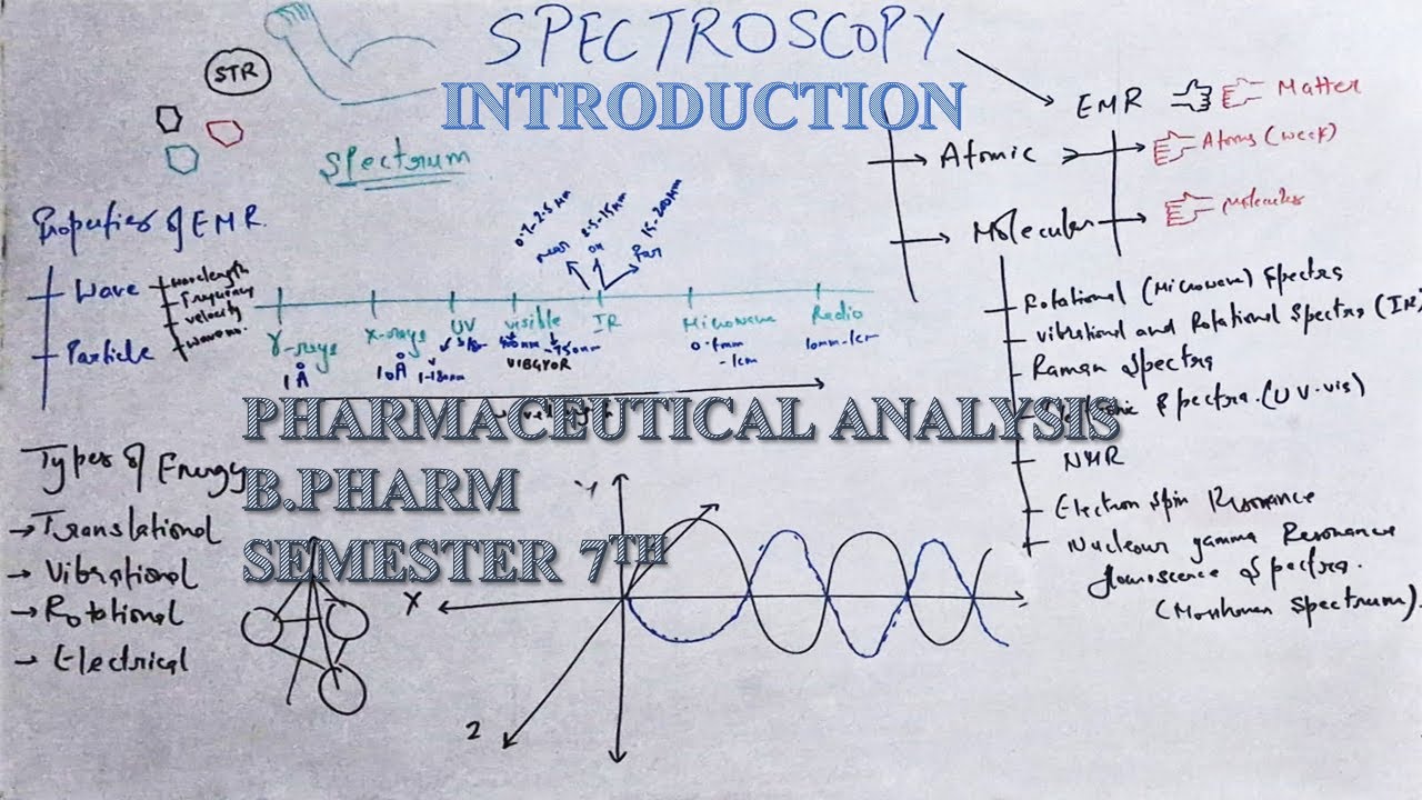 SPECTROSCOPY INTRODUCTION | pharmaceutical analysis | B.Pharm 7th ...