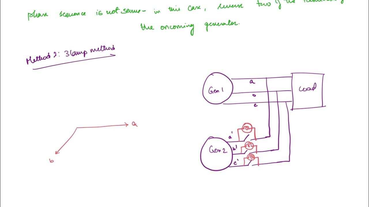 Lec 11 - Parallel Operation | Ch 4 Synchronous Machines |Electrical Machines - YouTube