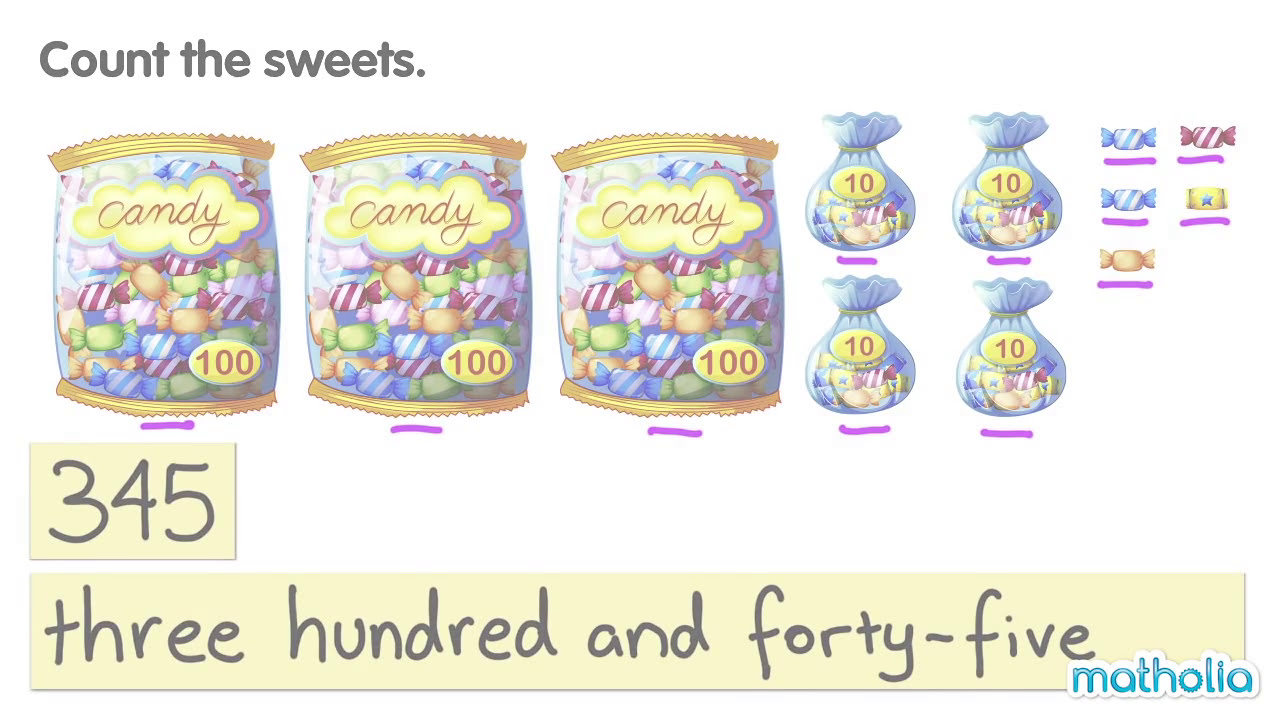 Counting To 1000 YouTube counting-to-1000-youtube