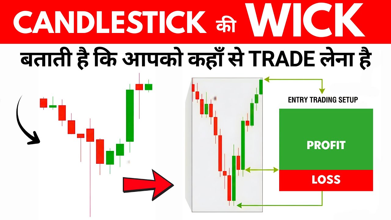 How to Trade Candle Wicks (Price Action) : Candlestick Psychology ...