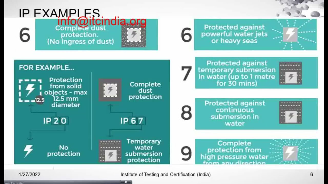 IEC 60529 IP Rating chart explained - YouTube
