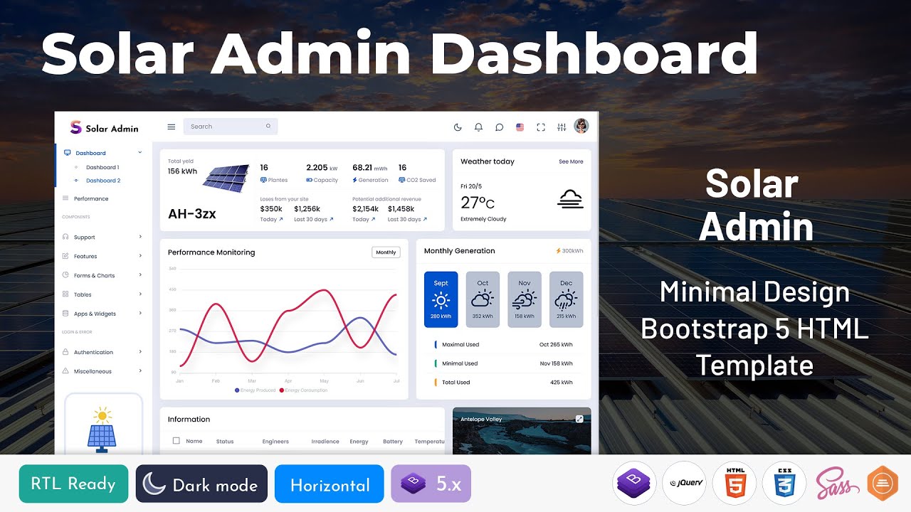 Solar Generation Dashboards – Analyze Commercial Solar PV System ...