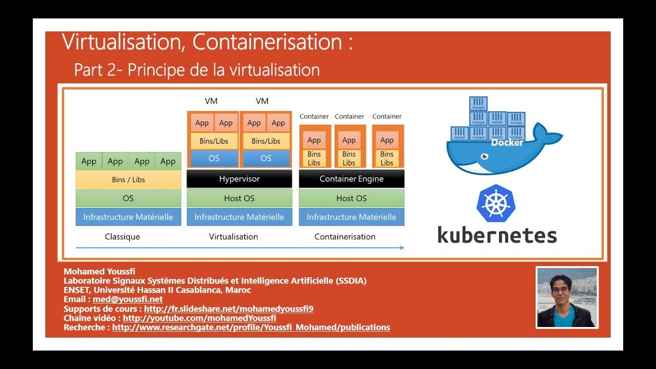 Part 2 Virtualisation et Containerisation - Bases de la virtualisation - YouTube