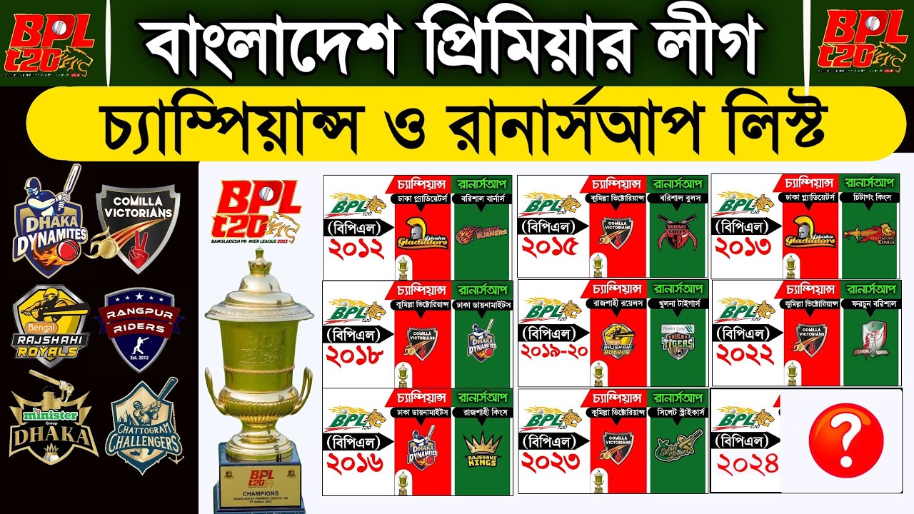 BPL All Seasons Winners & Runners-up List | All Seasons Champions Team ...