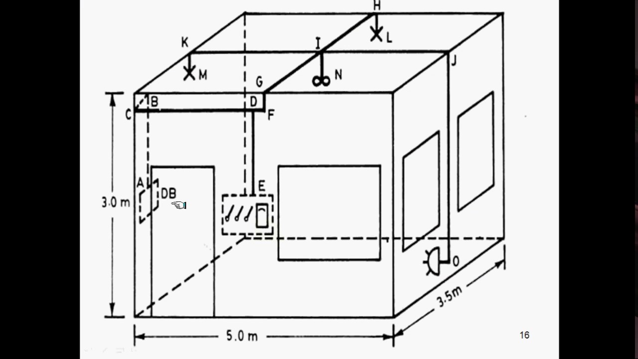 Electrical installation class ||Electrical system design|B.tech EEE ...