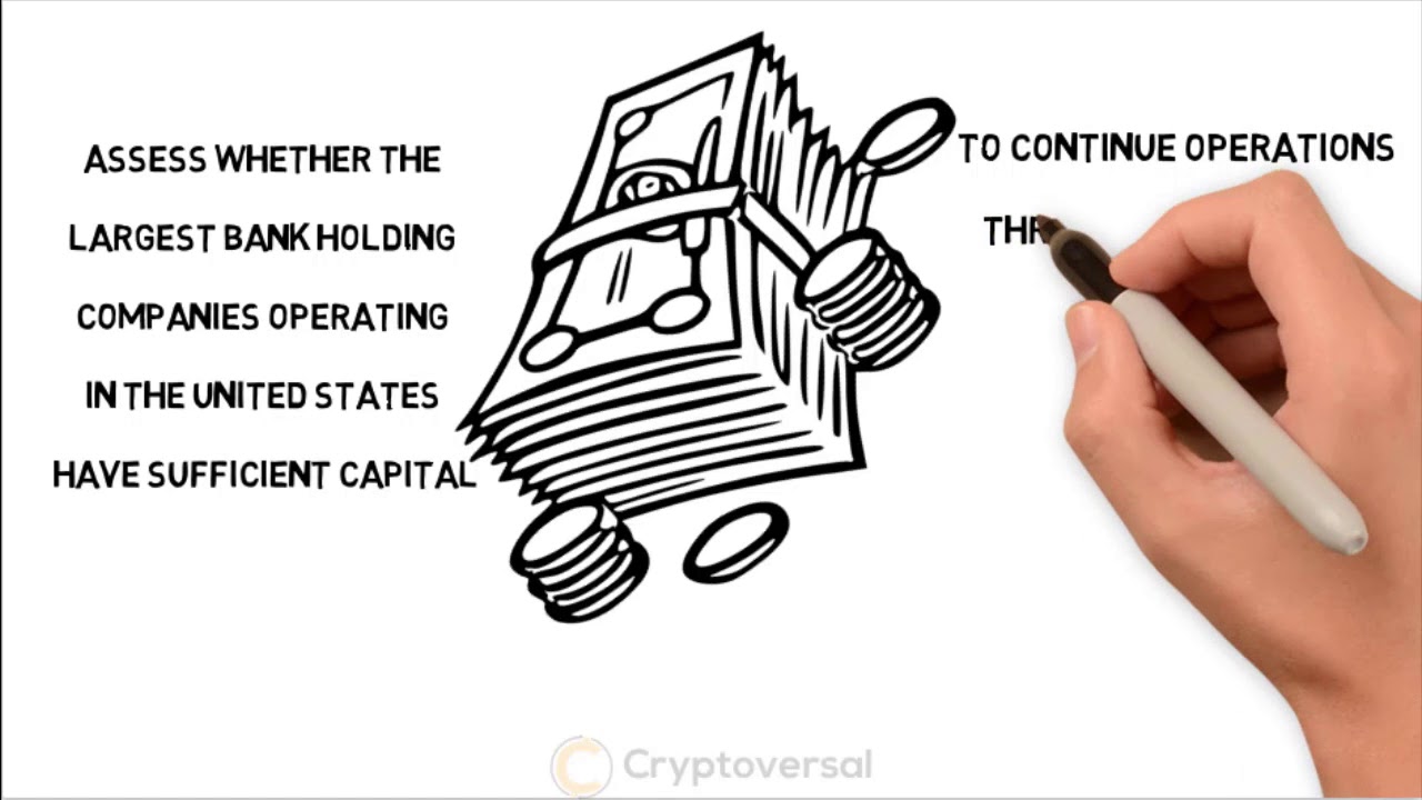 What is CCAR (Comprehensive Capital Analysis and Review) reporting ...