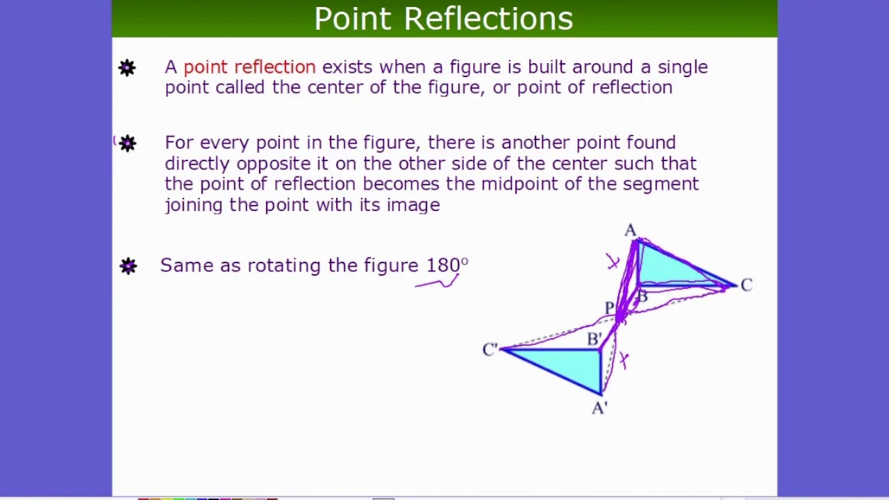 Transformations #2: Reflections - YouTube