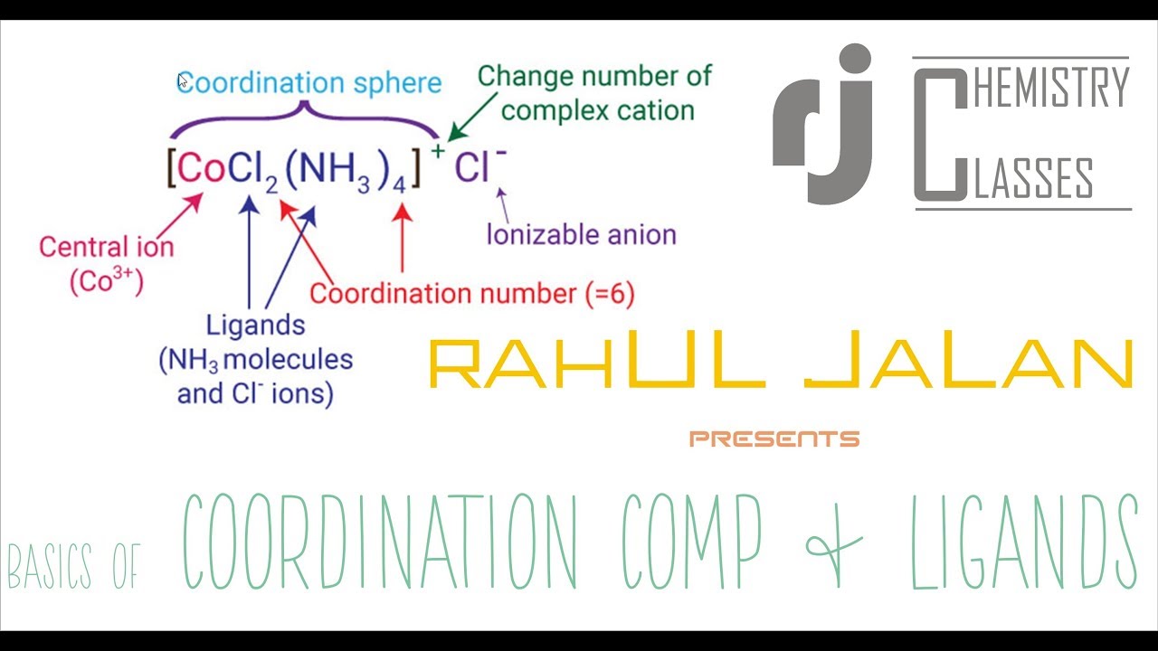 Coordination Compounds(Basic), Ligands - YouTube