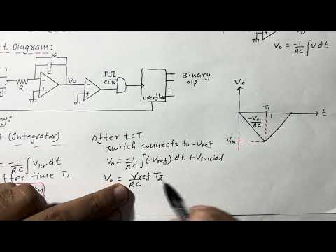 STLD | Lec-130 | Dual Slope ADC: Basics, Circuit, Working, Advantage and Disadvantages | R K ...