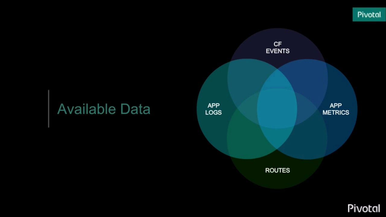 Troubleshooting App Health and Performance with PCF Metrics 1.2 - YouTube