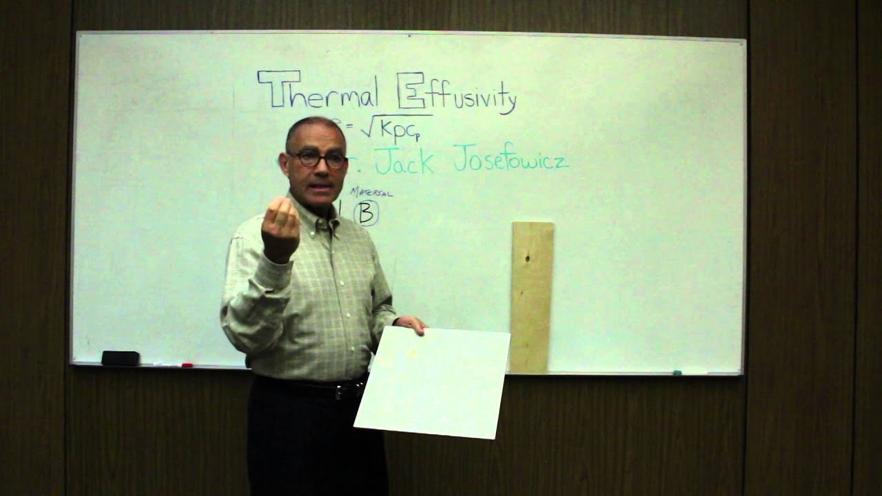 Understanding Thermal Effusivity - YouTube