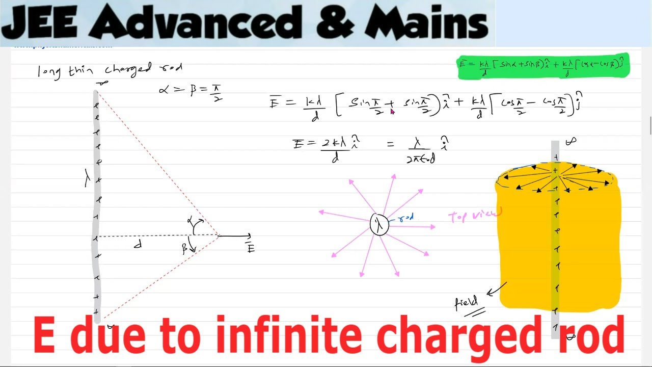 3) Physics | Electrosatics JEE Adv | E due to long charged rod and semi ...