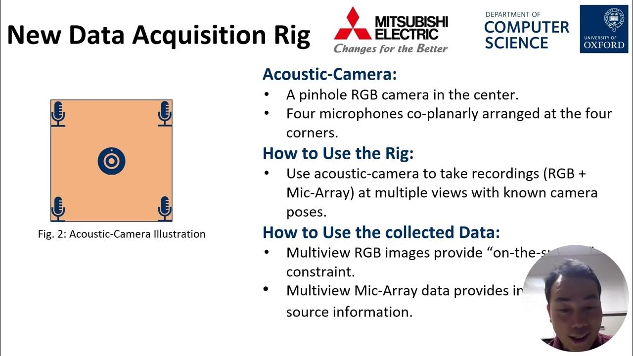 Sound3DVDet: 3D Sound Source Detection Using Multiview Microphone Array and RGB Images - YouTube