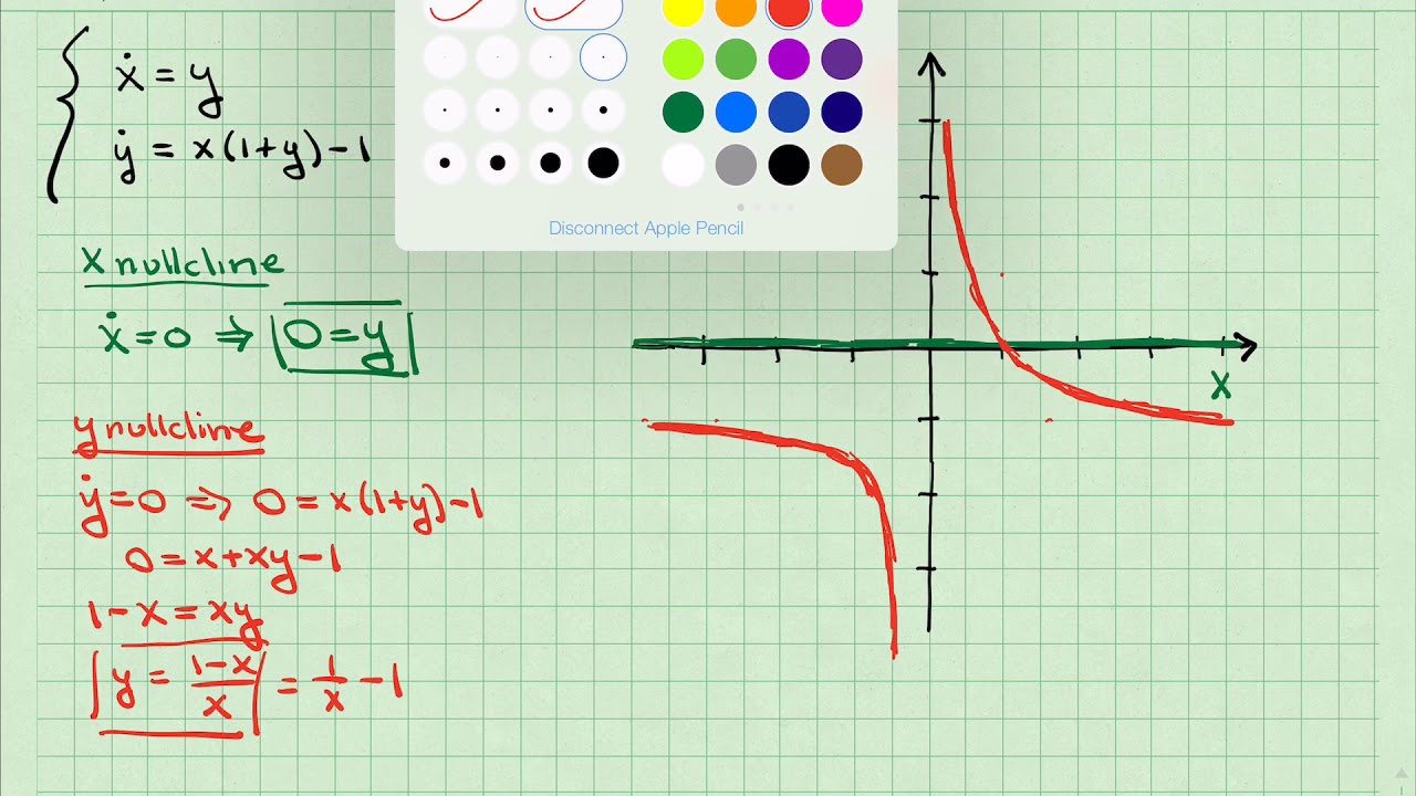 Phase Plane Analysis - Part 1 - YouTube