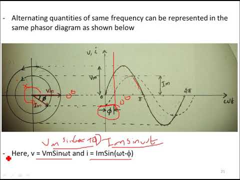 INTRODUCTION TO AC CIRCUITS - LECTURE 2 - YouTube
