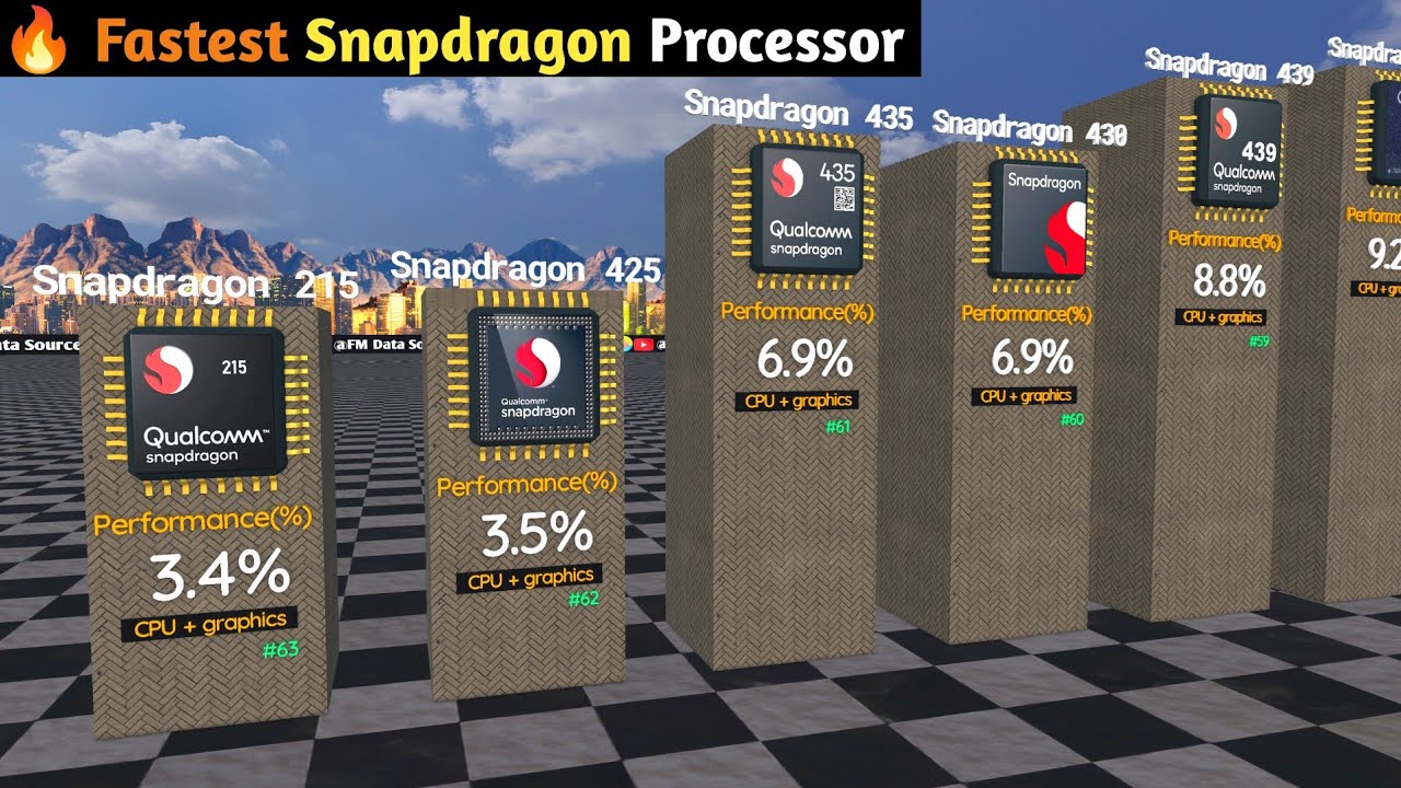 ⚡Snapdragon Processor Rankings |Performance Kings" |3D Comparison - YouTube