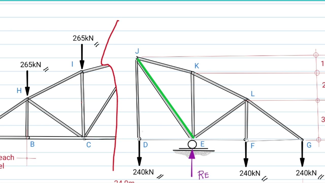 Method of Section - Problem#3 (1/2) - YouTube