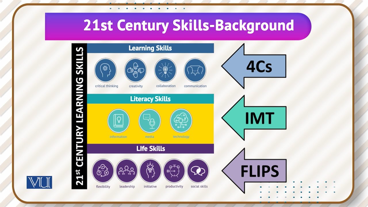 Integration Of 21st Century Skills Through ICT: Early Learning Outcomes ...