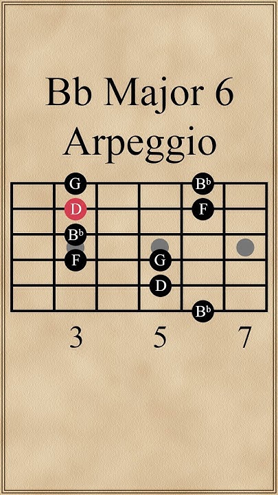 Bb Major 6 Arpeggio - YouTube