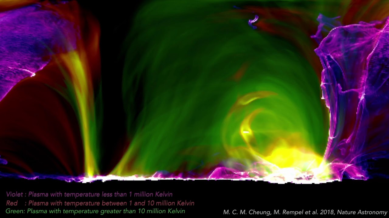 From emergence to eruption: A comprehensive simulation of a solar flare ...