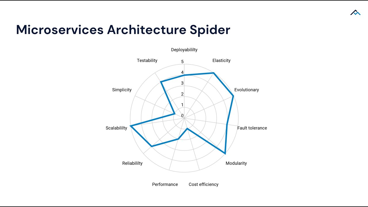Architecture Spider - YouTube