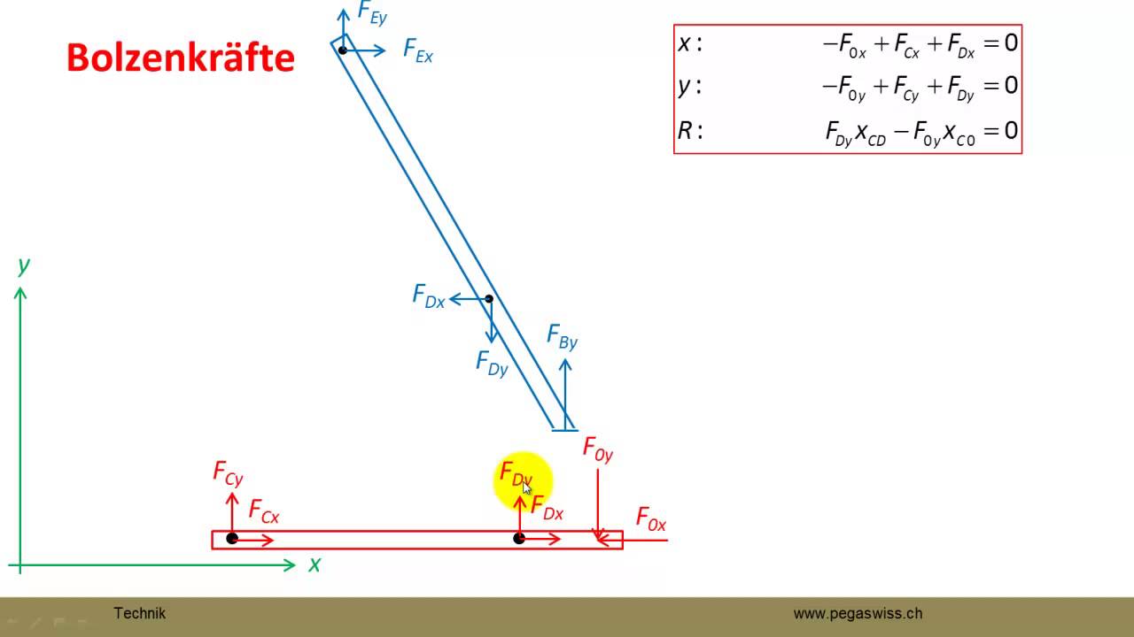 Statik: ebenes Kräftesystem - YouTube