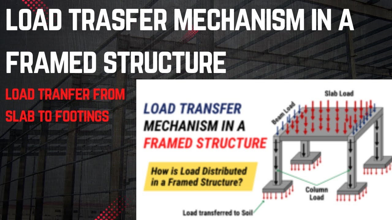 Load transfer mechanism in a framed structure or building | civil ...
