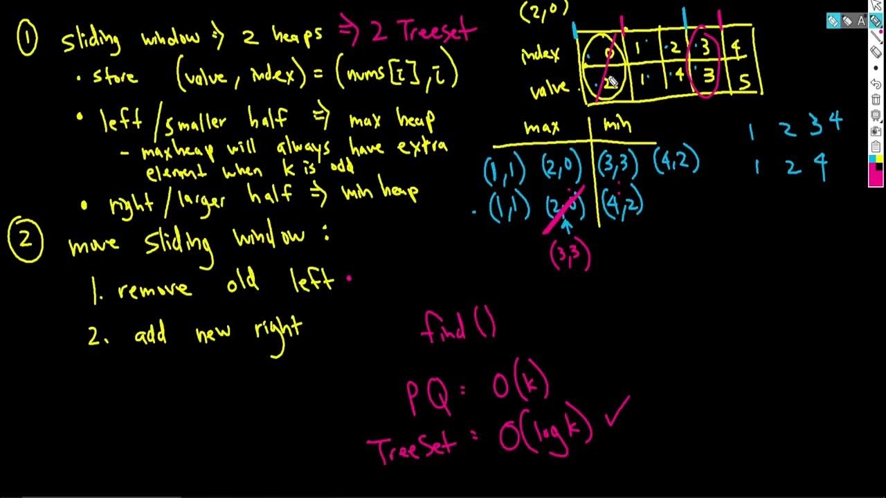 Leetcode 480 Sliding Window Median 2 Heaps Java Youtube