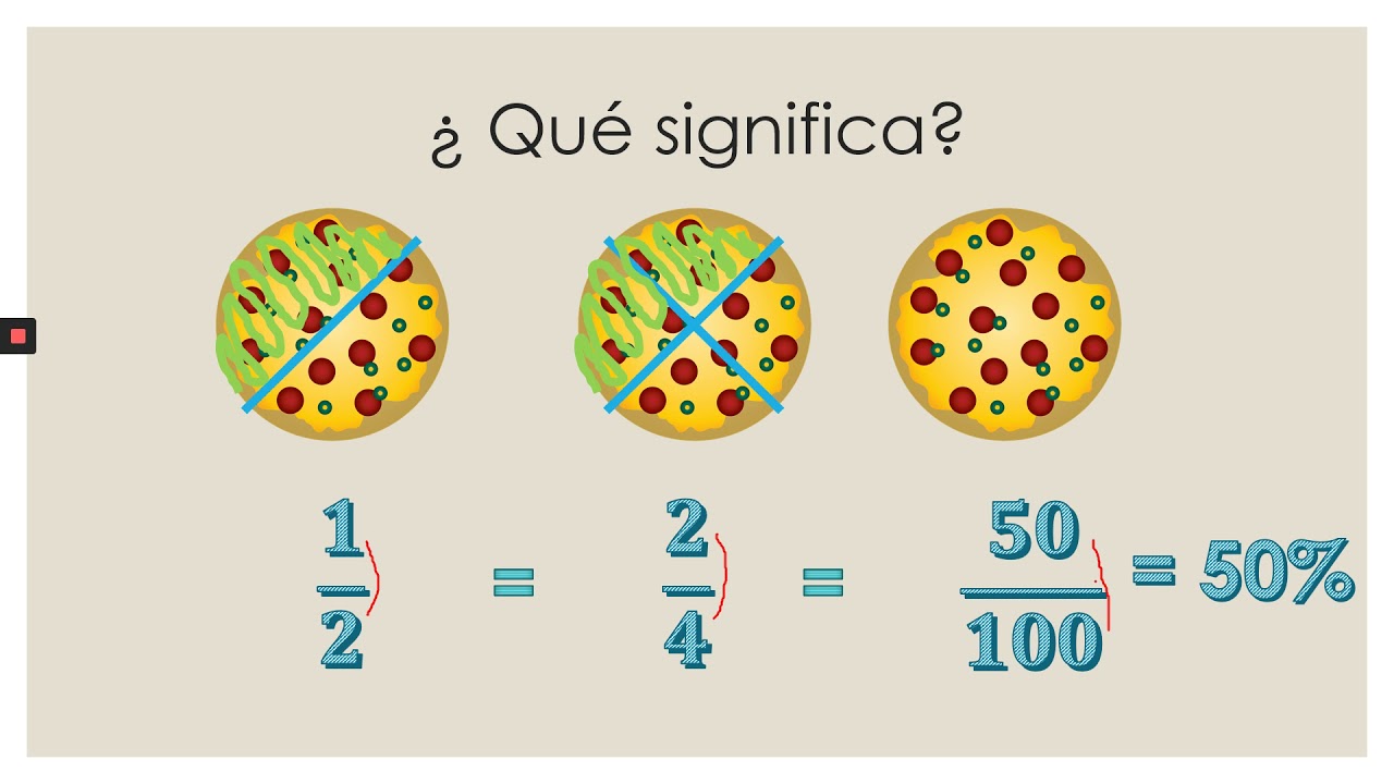 ¿Qué es el Porcentaje? - YouTube
