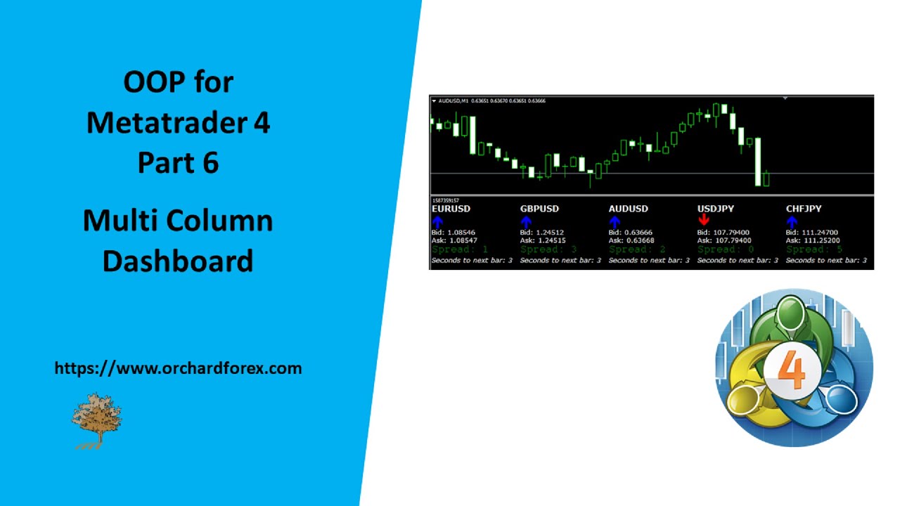 Mql4 Object Oriented Programming Part 6 Multi Column Dashboard Youtube